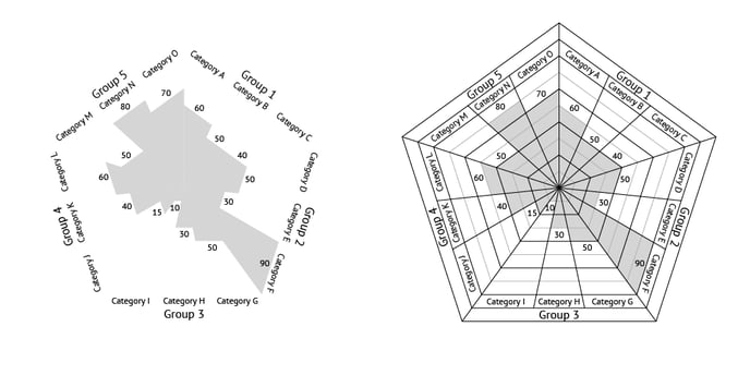 Custom Pentagon Radial chart properties
